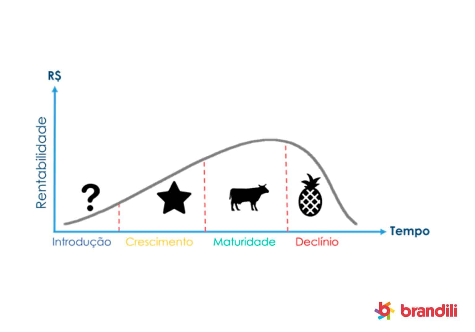 Matriz BCG: Guia Completo para Analisar Produtos e Vendas