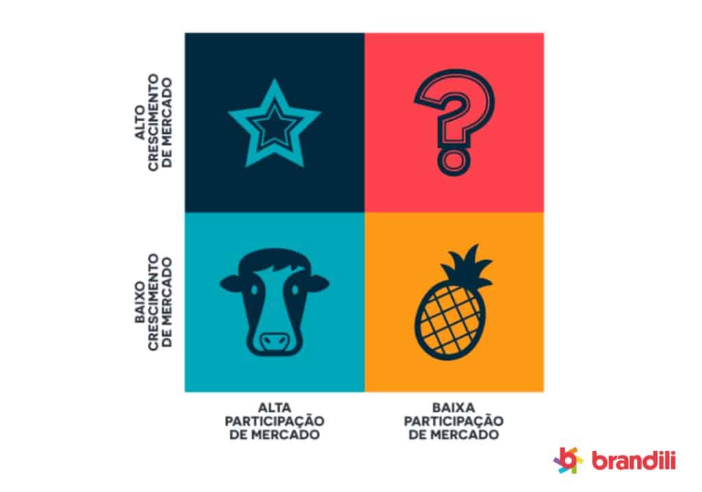 Matriz BCG: Guia Completo para Analisar Produtos e Vendas